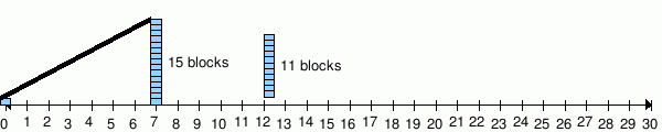 Math Practice Problems - Supporting Ramps